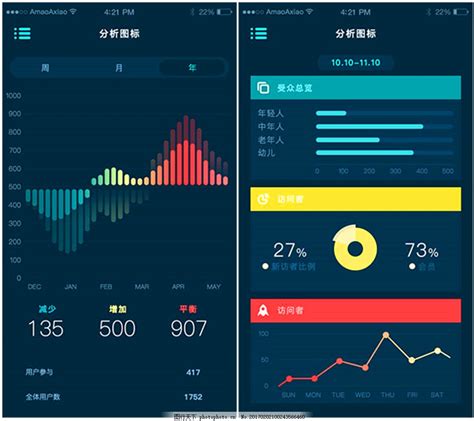 手机端分析界面图片 其他 移动界面 图行天下素材网