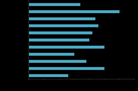 Diagram Of Ligand Efficiency Values For Positive Control And Identified