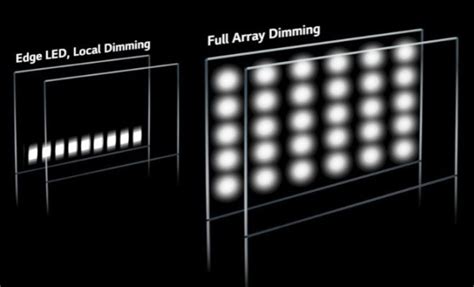 Digital And Mobile Technology