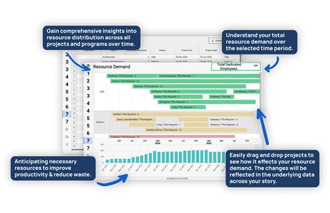Strategic Alignment Tool Sharpcloud