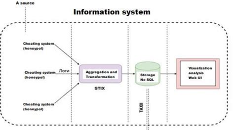 Use Of Tip And Deceptive Systems Download Scientific Diagram