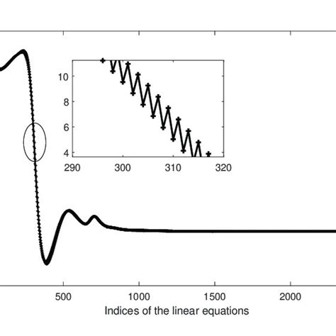 The Flowchart Of Pimple Algorithm And The Difference Using The Proposed