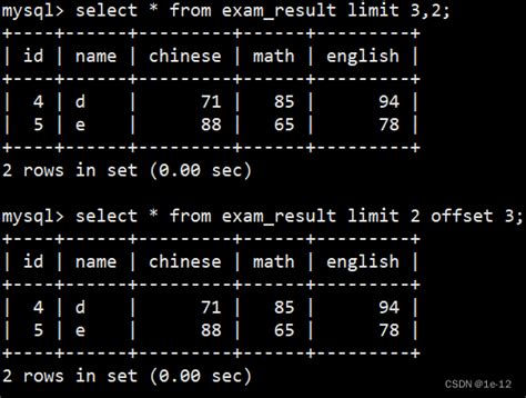 【mysql】对表中数据的操作mysql Select Insert Csdn博客 【mysql】对表中数据的操作mysql Select Insert Csdn博客