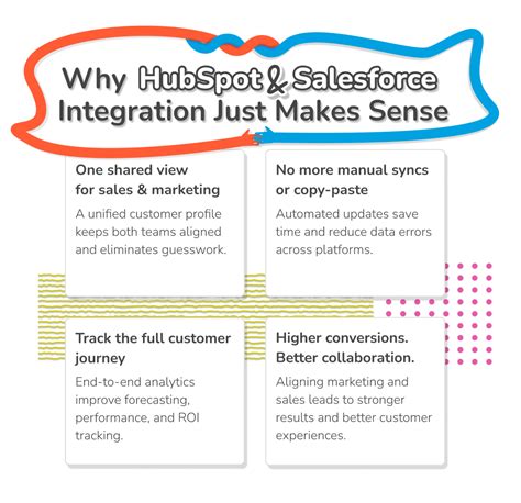 Hubspot Salesforce Integration Guide Best Practices Setup And Support
