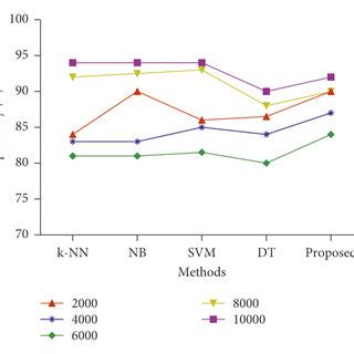 A Conceptual Framework Of IoT Based Fog Computing Healthcare System Download Scientific Diagram