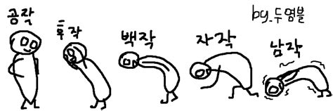 유럽 귀족 계급 알아보기 Feat 공작 후작 백작 자작 남작 두서없고 영양가 없는 블로그