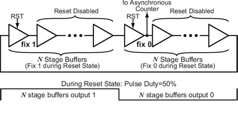 All Digital Pmos And Nmos Process Variability Monitor Utilizing Buffer Ring With Pulse Counter