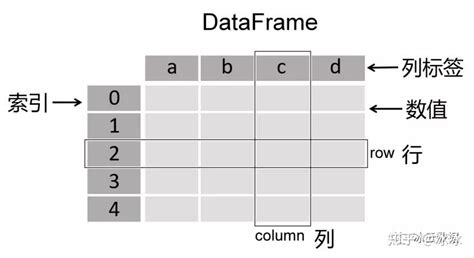 1分钟快速了解pandas 知乎