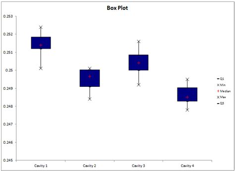 Compare Qi Macros To Spc Xl® Spc Excel Add In Comparison