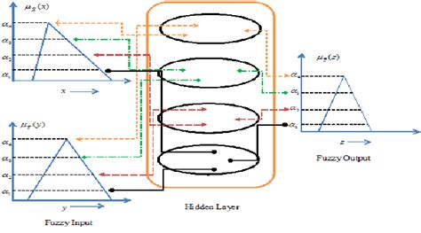 model diagram of fuzzy finite difference method download scientific