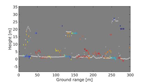 P Ssf Tomograms In Ground Range With Entropy Values Estimated By The