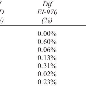 Differences In Measurements Between Ct And Ct Download Table