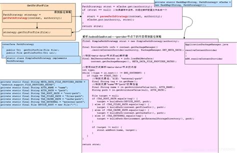 android fileprovider详细解析和踩坑指南 csdn博客