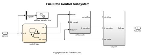 export simulink model to standalone fmu with user specified files and
