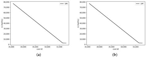 Mathematics Special Issue Combinatorial Optimization And Applications