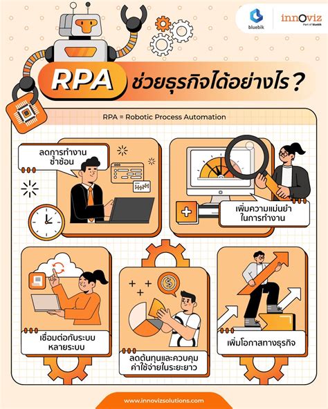 Innoviz Solutions Co Ltd Rpa ช่วยธุรกิจได้อย่างไร Rpa สามารถนำไปปรับใช้กับกระบวนการ