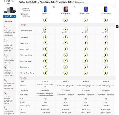 How To Create A Product Comparison Website And Earn Affiliate Commissions