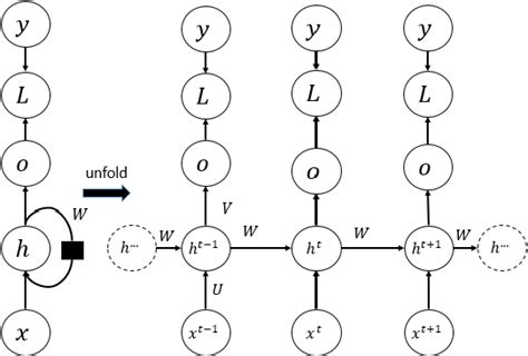 figure 1 from a novel scene text recognition method based on deep