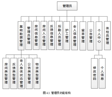 基于springboot实现社区智慧养老监护管理平台系统项目【项目源码 论文说明】计算机毕业设计