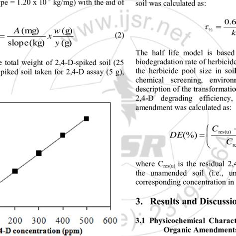 Calibration Curve For Uv Vis Spectrophotometric Determination Of 2 4 D Download Scientific