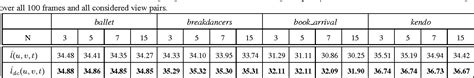 table 2 from multiview super resolution using high frequency synthesis