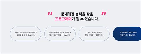 Mbc아카데미컴퓨터학원천호캠퍼스 기업연계형 Ai를 이용한 스마트플랫폼 개발자 양성과정 3기 공모전 대외활동 링커리어