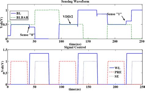 Figure 3 From Fast Design Optimization Through Simple Kriging