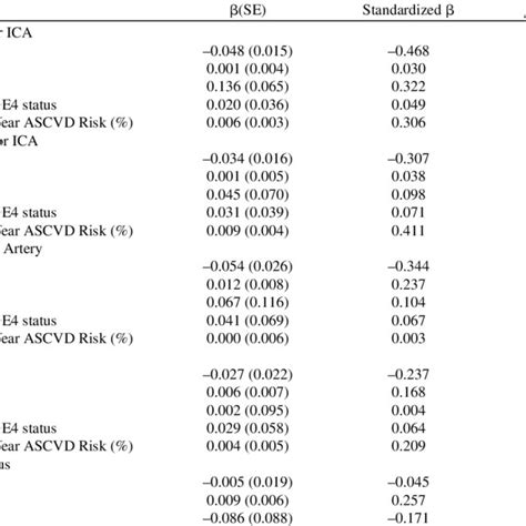 Association Between Cardiorespiratory Fitness And Vessel Pulsatility Index Download Scientific