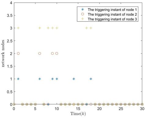 Event Triggered State Estimation For Complex Networks Under Deception