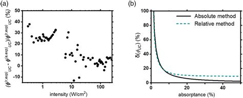 A Discrepancy Between ϕ ðaexpÞ Uc And ϕ ðrexpÞ Uc As A Function Of