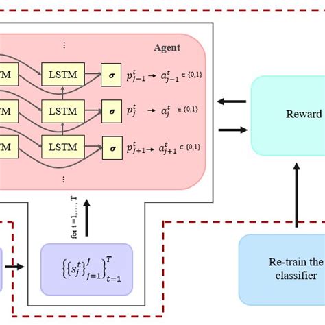 Block Diagram Of The Proposed Joint Selection Method Jsdrl Download