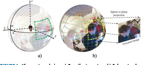 figure 1 from object based geometric distortion metric for viewport