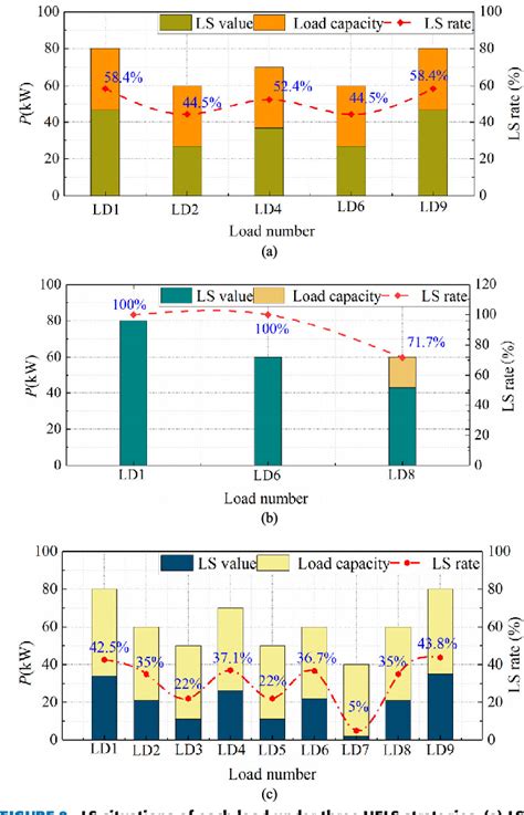 Figure 9 From Underfrequency Load Shedding Strategy With An Adaptive Variation Capability For