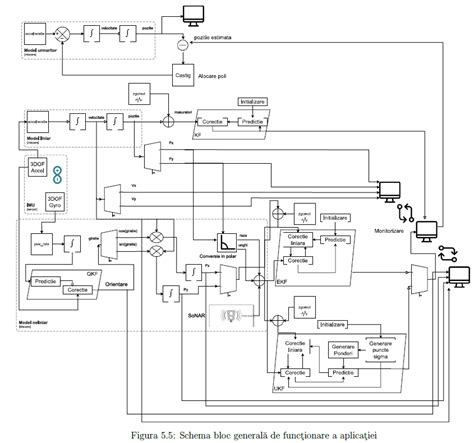 Github Andreimoraru1232d Tracker Linear Extended And Unscented