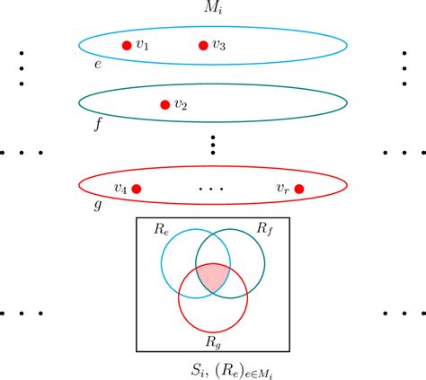 Figure 1 From Note On Set Representation Of Bounded Degree Hypergaphs Semantic Scholar