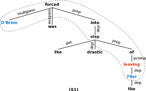 Figure 1 From Hierarchical Graph Convolutional Networks For Jointly