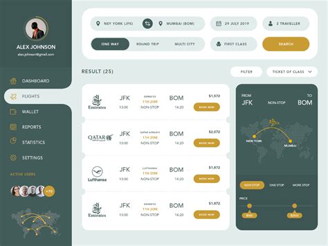 Dashboard Overview Artofit