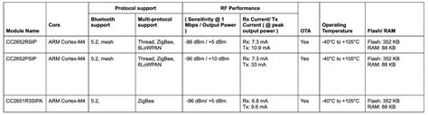 How To Choose A Ble Module For Your Project Novel Bits