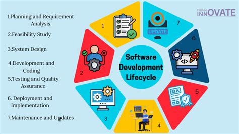 Understanding The Software Development Lifecycle In 2025 From Planning