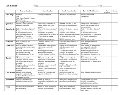 Science Rubrics Pdf