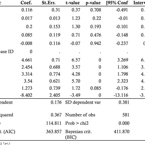Logistics Regression Test Results Download Scientific Diagram