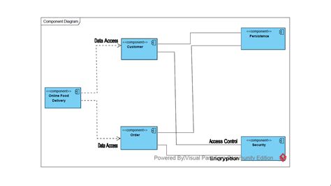 github aswinbarath object oriented design project based learning on