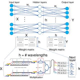 The Proposed Resnet50 CNN Architecture Download Scientific Diagram