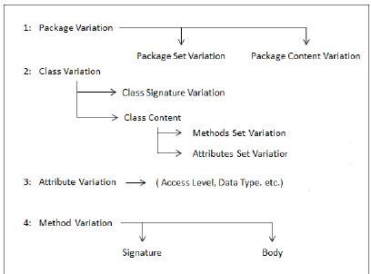 Object-oriented source code variations. | Download Scientific Diagram