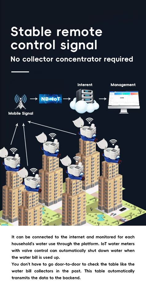 RS Modbus M Bus Lora Lorawan Ultrasonic Water Meter