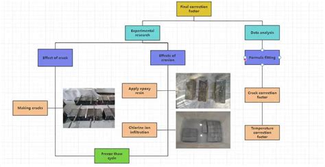 Structural Durability And Health Monitoring An Open Access Journal From