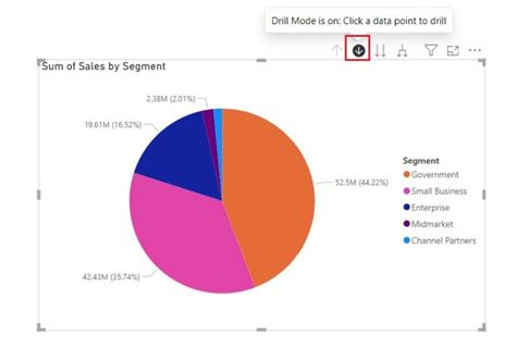 power bi pie chart drill down enjoy sharepoint