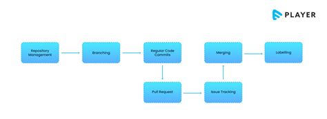 A Guide To Implementing Advanced Video Playback Features With Player