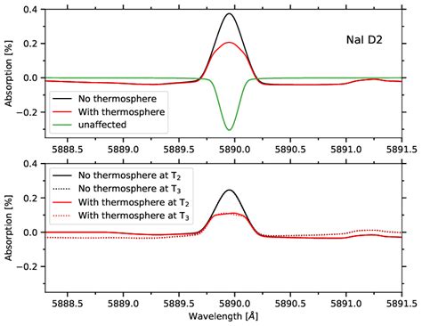 Theoretical Absorption Spectra Of The Perfect Overlap Case Computed