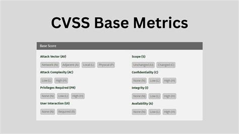 Understanding Cvss Base Metrics Key Vulnerability Factors